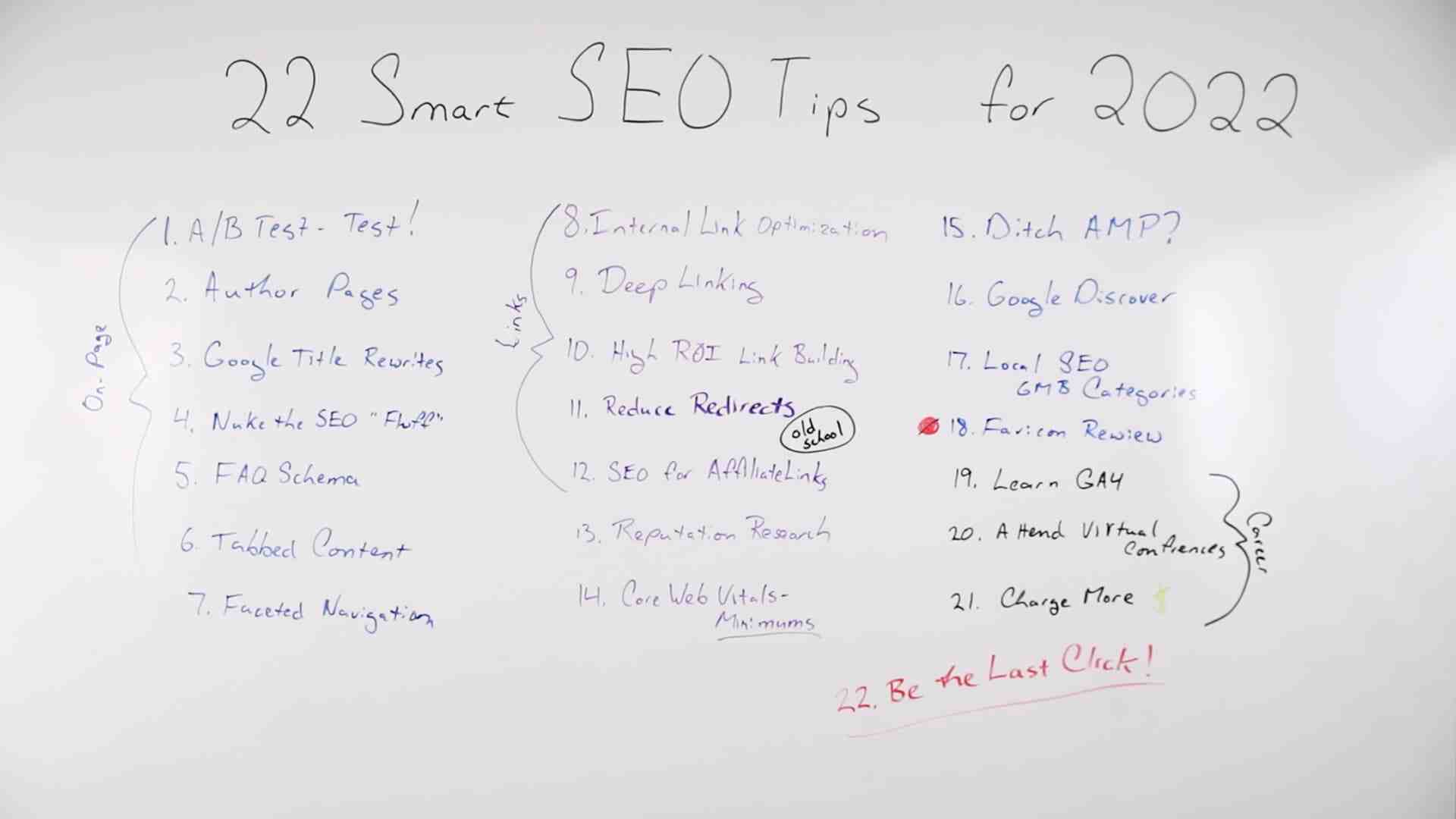 How To Achieve ‘High Rankings’ With ‘On-Page SEO’ In 2022? - Simon ...